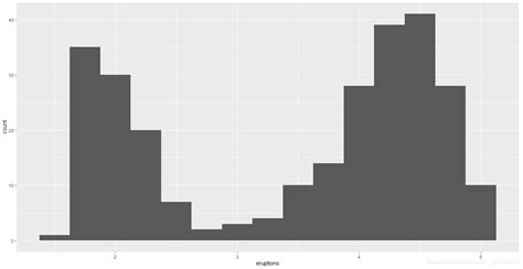 R语言之探索性数据分析1error In Librarytidyverse 不存在叫‘tidyverse这个名字的 Csdn博客