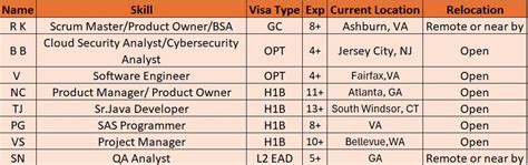 Sandeep Kumar On Linkedin Scrummaster Cloudsecurityanalyst