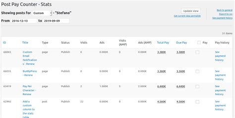 Amp Analytics Pay Per Analytics Amp Visits And Revenues Post Pay