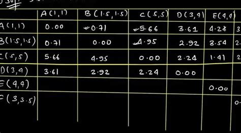 26 Hierarchical Clustering Agglomerative And Divisive Algorithm Bsccsit