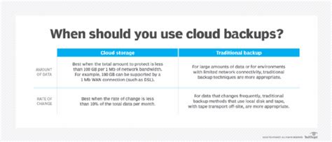 The 7 Critical Backup Strategy Best Practices To Keep Data Safe Wandy