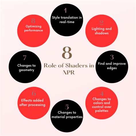 A Complete Guide To Non Photorealistic Rendering Npr