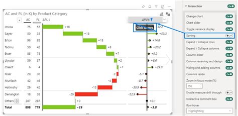 Interaction Settings Zebra BI Knowledge Base