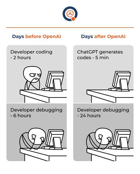 Qatestlab On Linkedin Fridayfunday Fridaymeme Qameme Itmeme