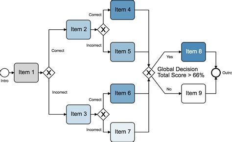 Branching Paths Wordreference Forums