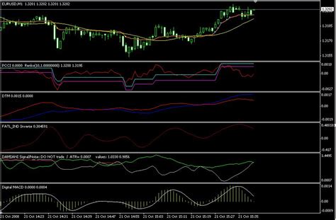 how do you use these filters technical indicators mql5