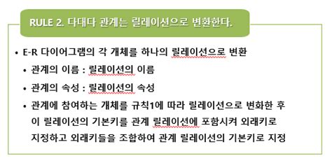 Database 데이터베이스 설계 논리적 물리적 설계