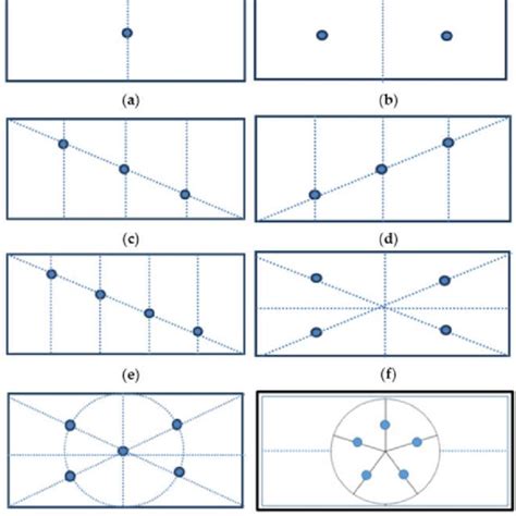 The Setting Of Sampling Points Note A Sampling Point B Download Scientific Diagram