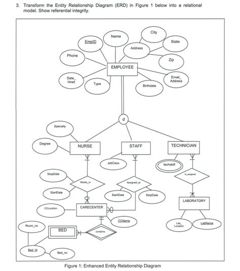 Solved Transform The Entity Relationship Diagram ERD In Chegg