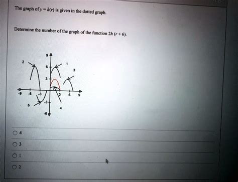 The Graph Ofy Mr Is Given In The Dotted Graph Determine The Number Of