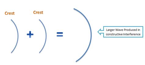 Diffraction And Interference Science Decoder