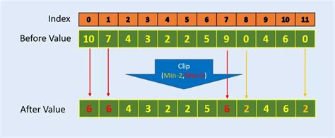Numpy怎么使用最高效5个技巧送给你 马哥教育官网 Numpy怎么使用最高效5个技巧送给你 马哥教育官网