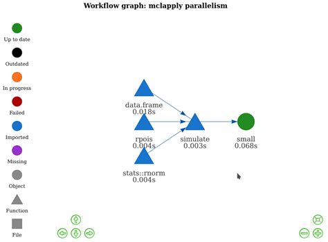 more interactive graph functionality to manipulate workflows and plans