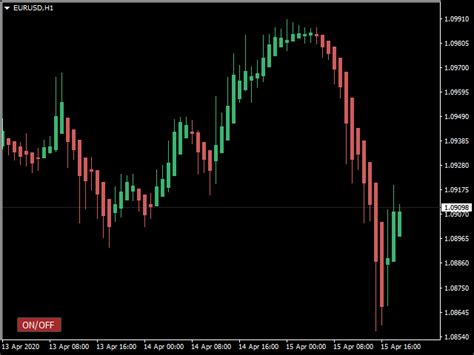 Heiken Ashi Pro Buy Trading Indicator For Metatrader 4