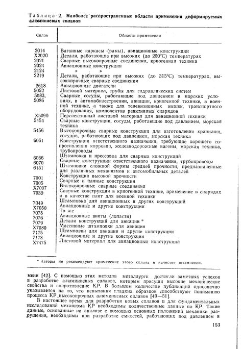 Область применения деформируемых алюминиевых сплавов Энциклопедия по машиностроению Xxl