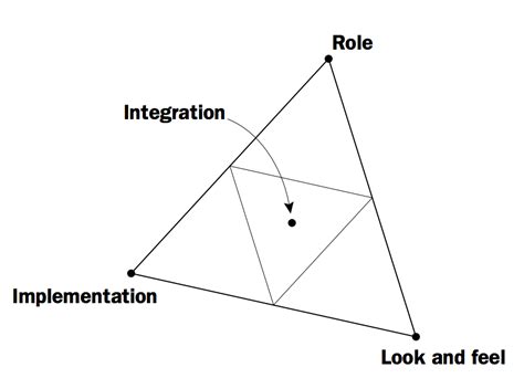 Getting Started With Openframeworks On Android By Irene Alvarado Medium