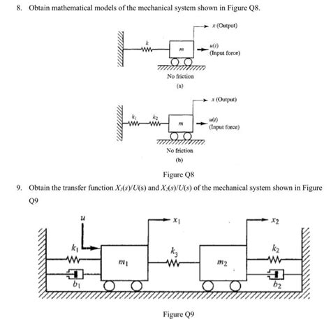 Solved Obtain Mathematical Models Of The Mechanical Chegg