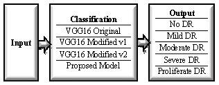 Block Diagram Of The Proposed Research Download Scientific Diagram