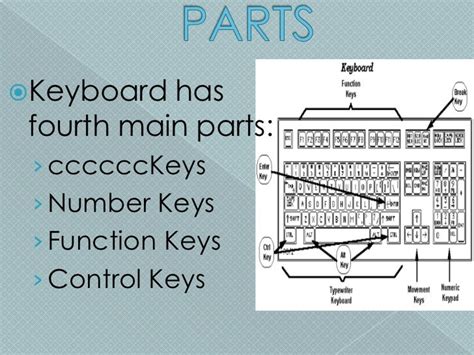 keyboard