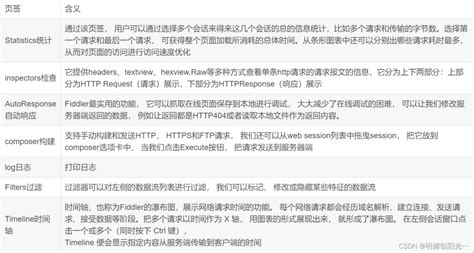 Fiddler界面介绍fiddler界面功能介绍 Csdn博客 Fiddler界面介绍fiddler界面功能介绍 Csdn博客