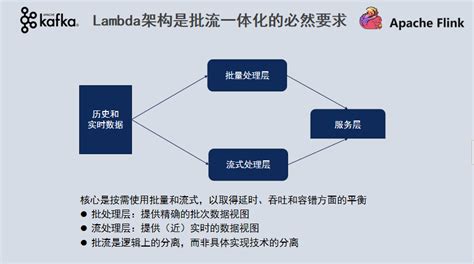 datapipeline cto陈肃：构建批流一体数据融合平台的一致性语义保证