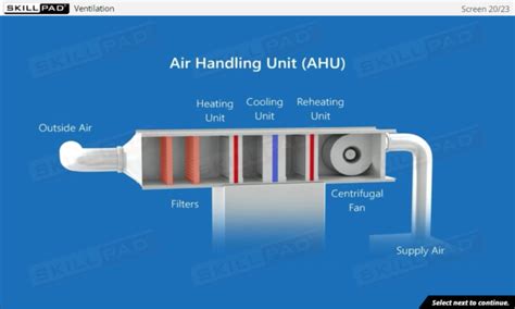 Aseptic Processing Cleanrooms And Control Technologies Skillpad Digital Learning For Life