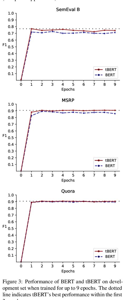 Acl2020 Tree Structured Neural Topic Model