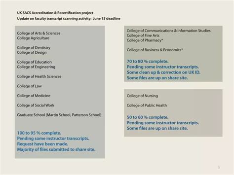 Ppt Documenting Faculty Credentials For The Faculty Roster Powerpoint