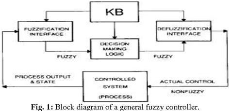 figure 1 from design and development of fuzzy processors and
