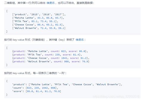 Vue Echarts 动态传值更新 折线图 使用对象数组作为图的数据 自定义图标数据格式echarts 对象数组 Csdn博客