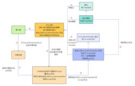 图文并茂带你理解Java的代理模式 java 代理模式 CSDN博客
