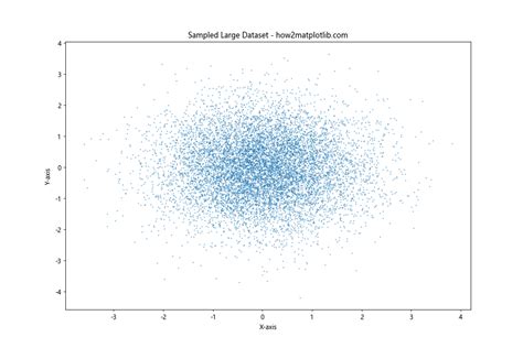 Matplotlib散点图：自定义标记大小和样式的完整指南极客教程