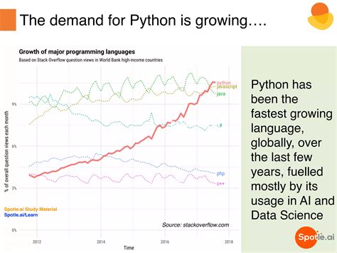 introduction to python ppt