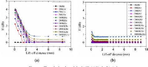 Figure 3 From Two Novel Information Entropy Indices For Analysis Of The