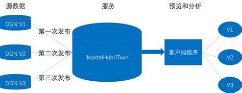 iTwin系列 介绍 鹤流形云