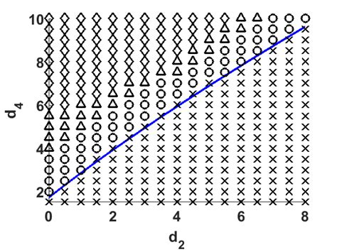 Realization Of Different Patterns For The Cross Diffusion System 11 Download Scientific