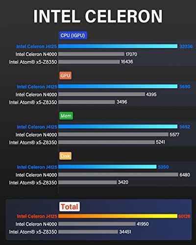 NiPoGi Mini PC Stick Windows ConsiglioPro It