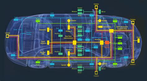 In Vehicle Networks Tektronix
