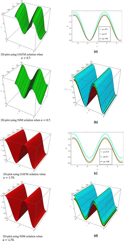 A 2d Periodic Approximation 34 B 3d Periodic Approximation 34
