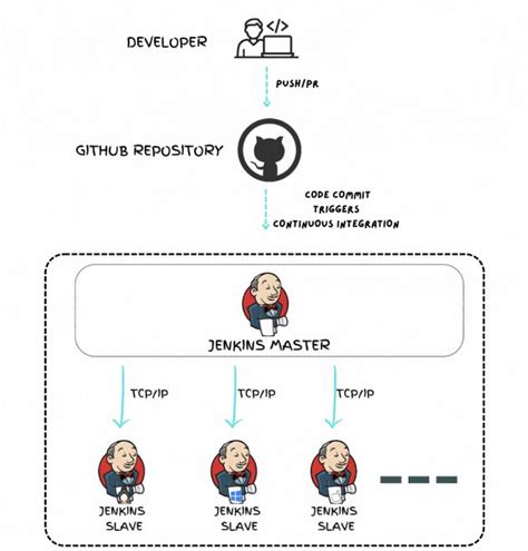 Nadjib H On Linkedin Jenkins