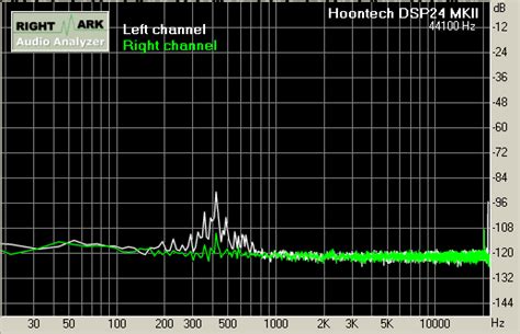 RightMark Audio Analyzer Test Hoontech DSP24 MKII