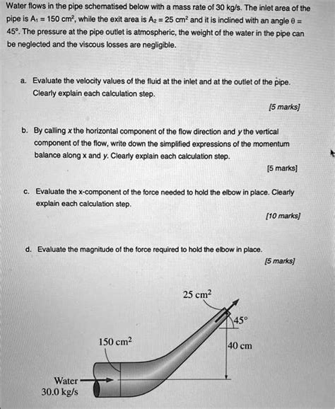 Solved Water Flows In The Pipe Schematised Below With A Mass Rate Of 30 Kg S The Inlet Area Of
