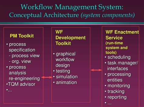 PPT Anatomy Of Workflow Management PowerPoint Presentation Free Download ID