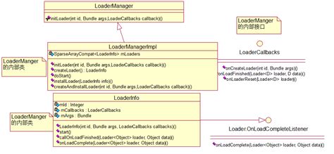 android之loader理解 手机load关键字 csdn博客