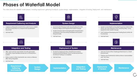 Application Development Life Cycle Phases Of Waterfall Model Demonstration