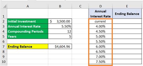 Data Tables In Excel Step By Step Guide