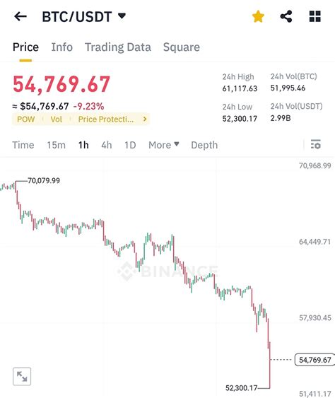 비트코인 한시간만에 10 급락···이더리움 김프 10 매일코인