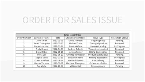 Free Sales Issue Table Templates For Google Sheets And Microsoft Excel Slidesdocs