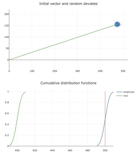 Scipy Stats Rice Gives Incorrect Results When S Is Very Low Compared To R Issue 9836 Scipy