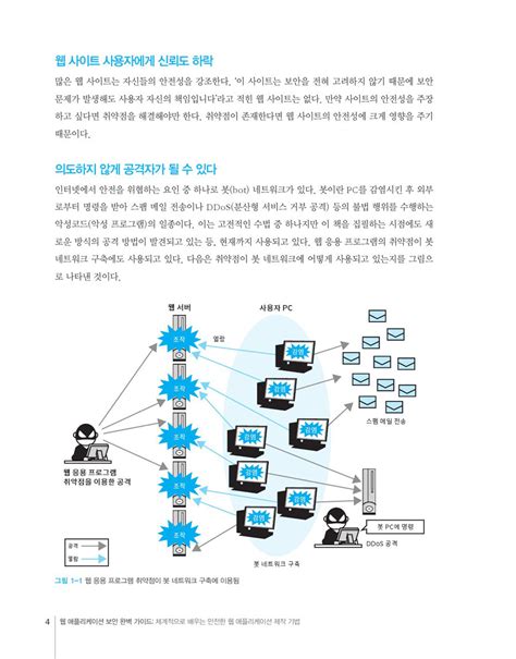 알라딘 미리보기 웹 애플리케이션 보안 완벽 가이드